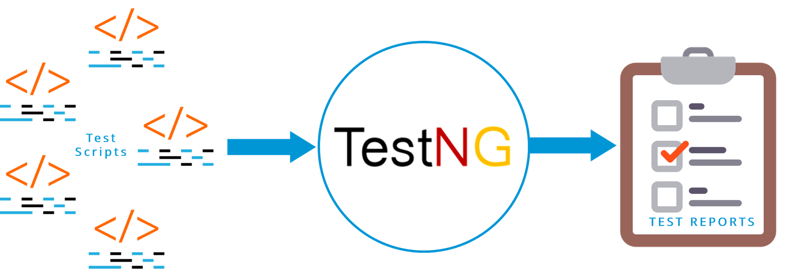 Speed Up Web Testing With Automation Framework